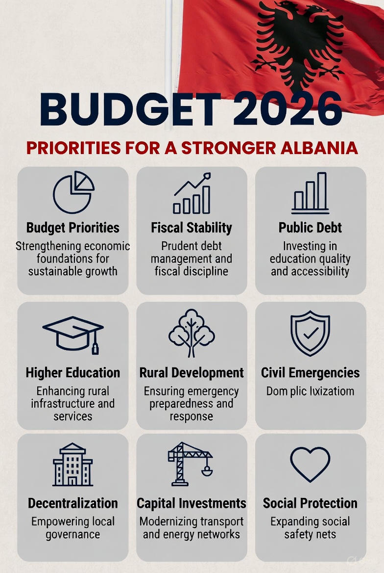 Overview of the Priorities of the Draft Budget for 2026 - ALTAX